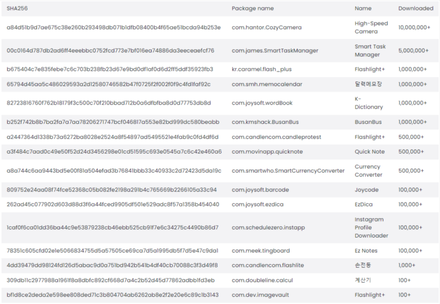 16 програм для Android, які розряджають батарею, було видалено із Google Play Store. Перевірте ...